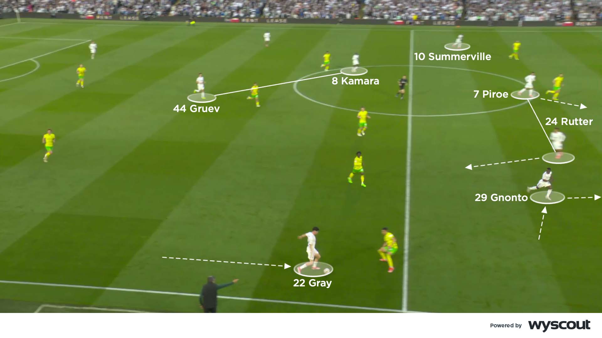 Coaches' Voice | Archie Gray: position and style of play