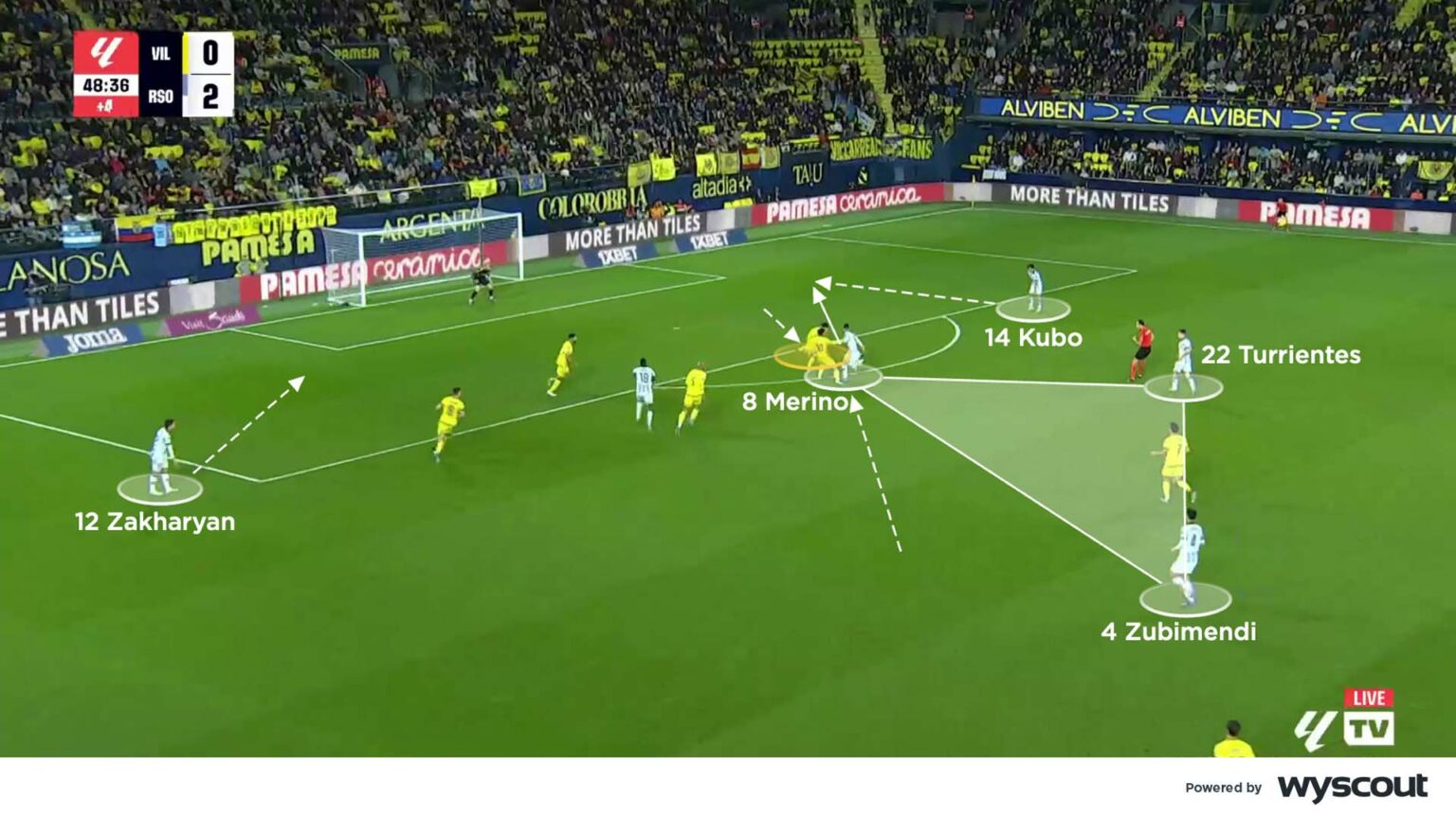 Coaches' Voice | Mikel Merino analysis: style of play and position