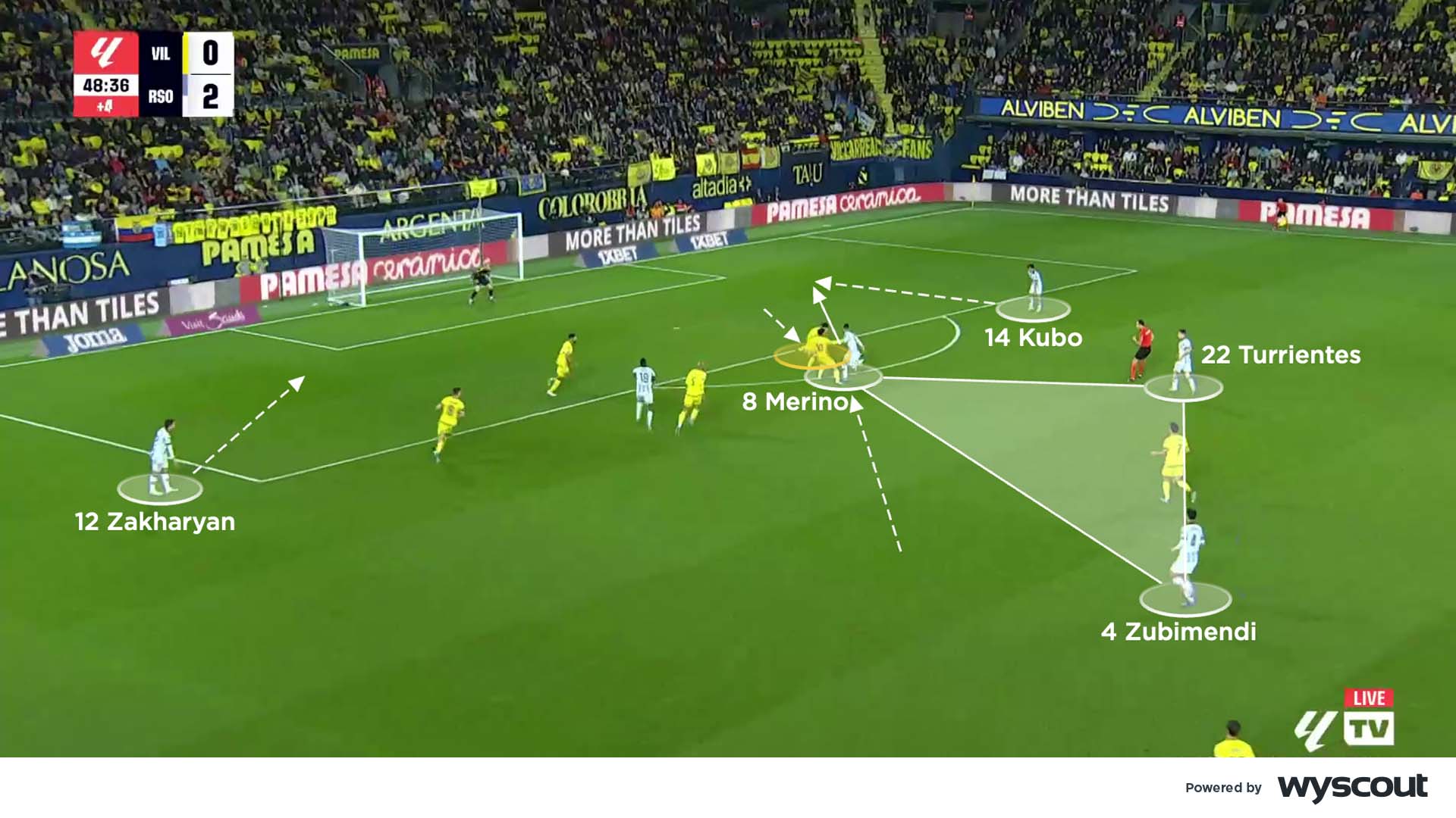 Coaches' Voice | Mikel Merino analysis: style of play and position