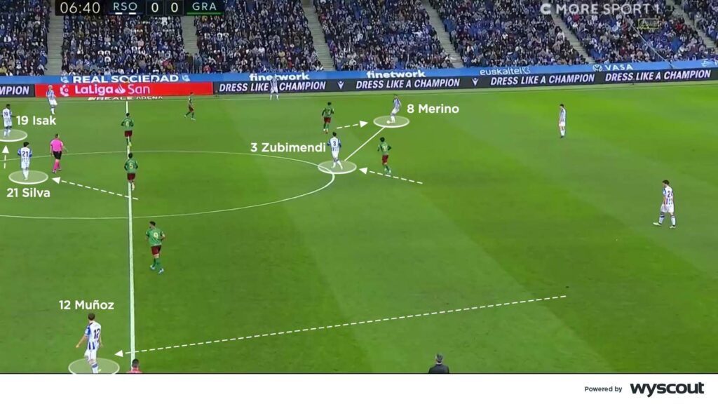 Coaches' Voice | Mikel Merino analysis: style of play and position