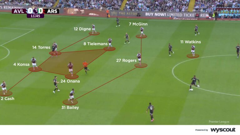 Coaches' Voice | The 4-2-3-1 formation: key points