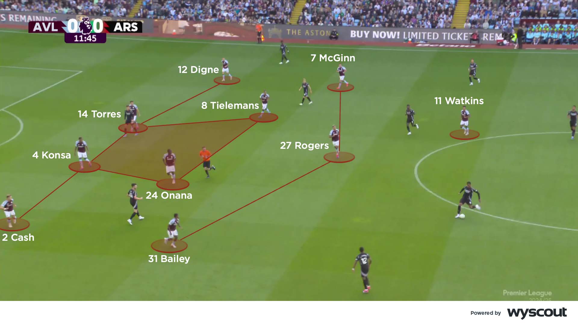 Coaches' Voice | The 4-2-3-1 formation: key points