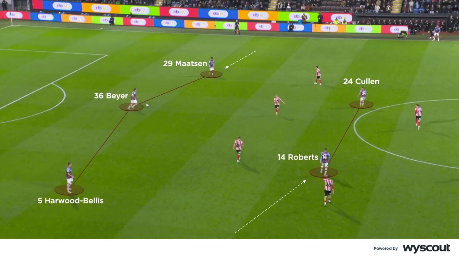 Coaches' Voice | Vincent Kompany tactics and style of play