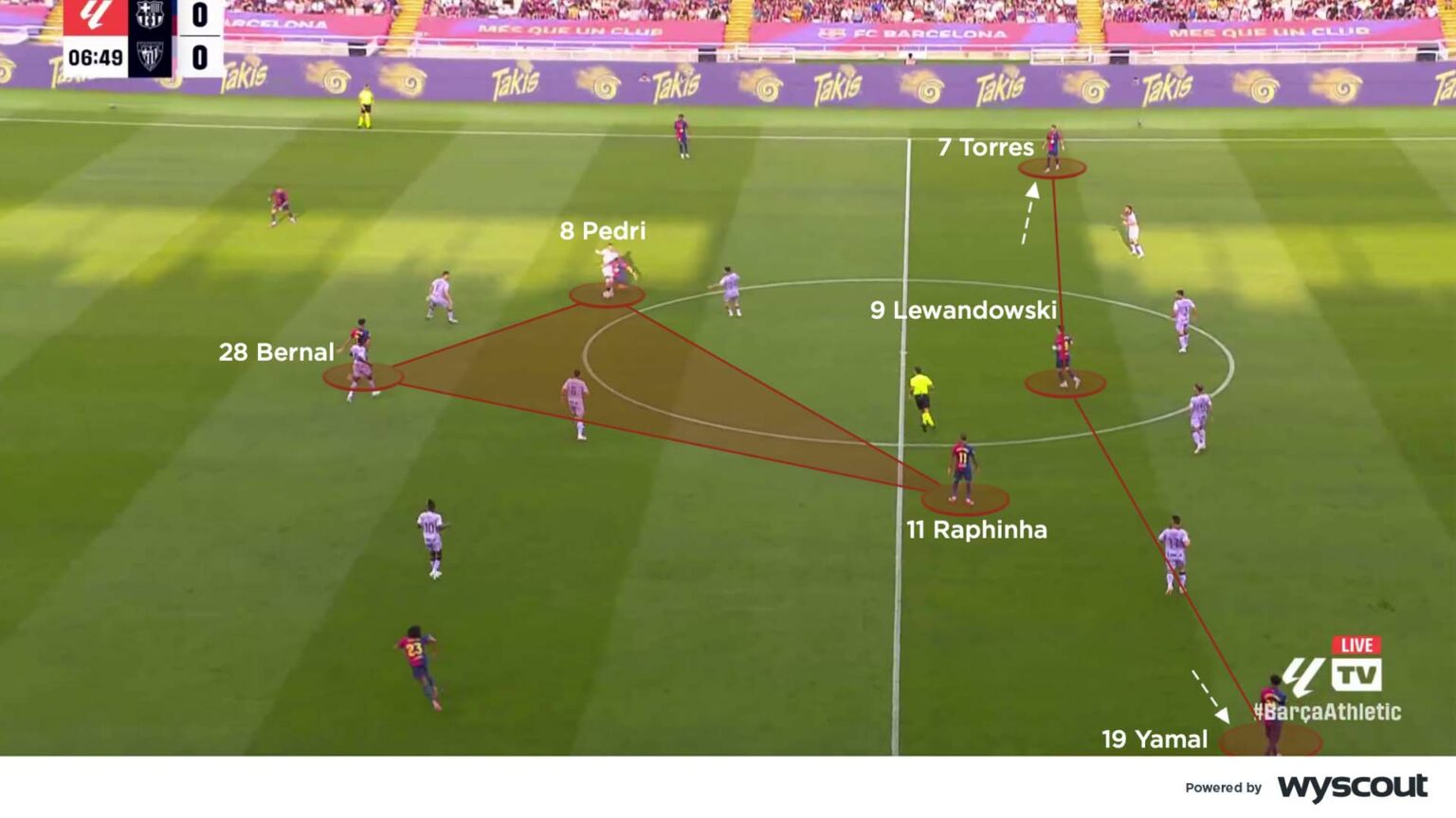 Coaches' Voice | The 4-2-3-1 formation: key points