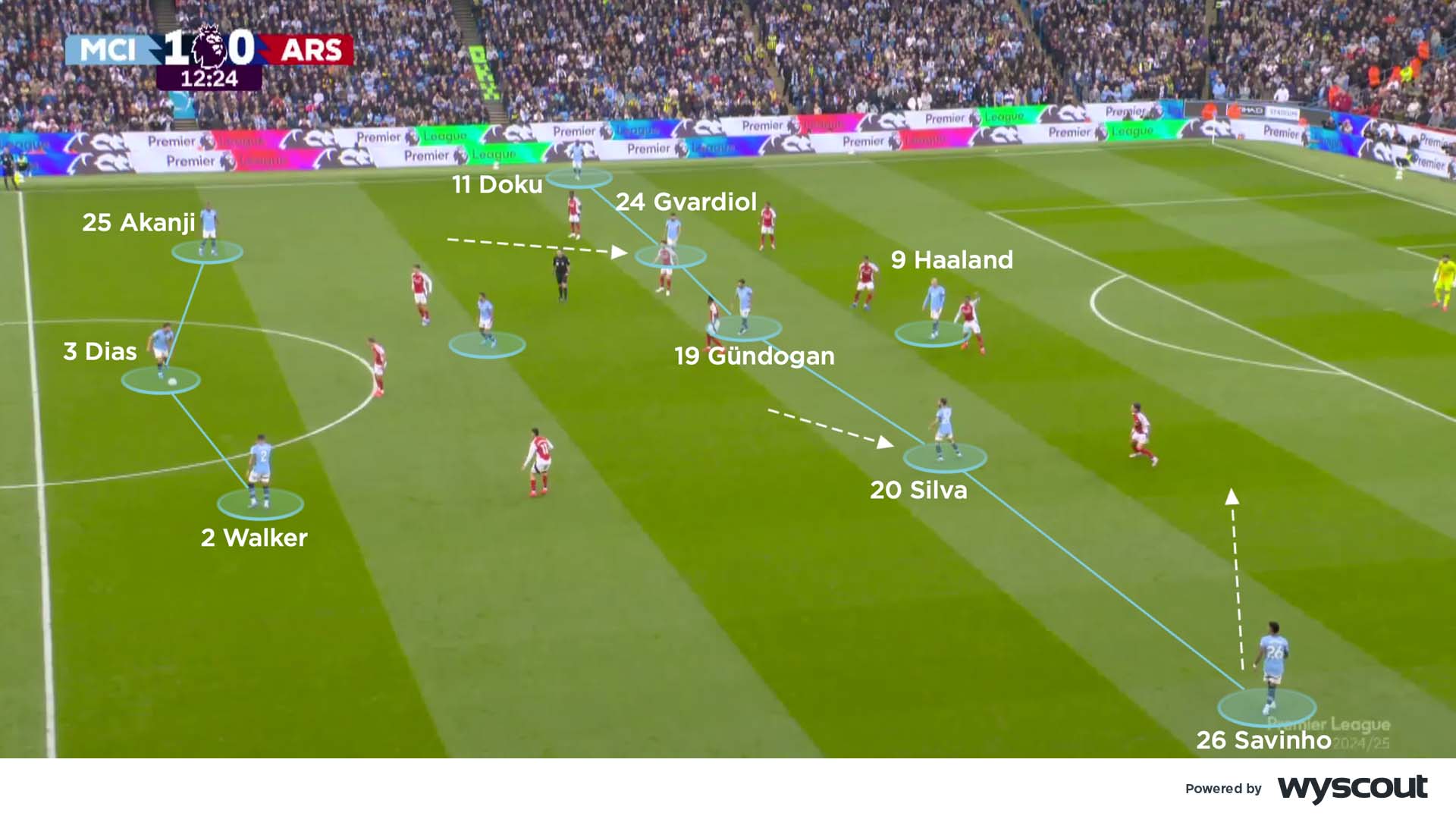 Coaches' Voice | Manchester City 2 Arsenal 2: tactical analysis