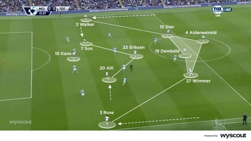 Coaches' Voice | The 4-2-3-1 formation: key points
