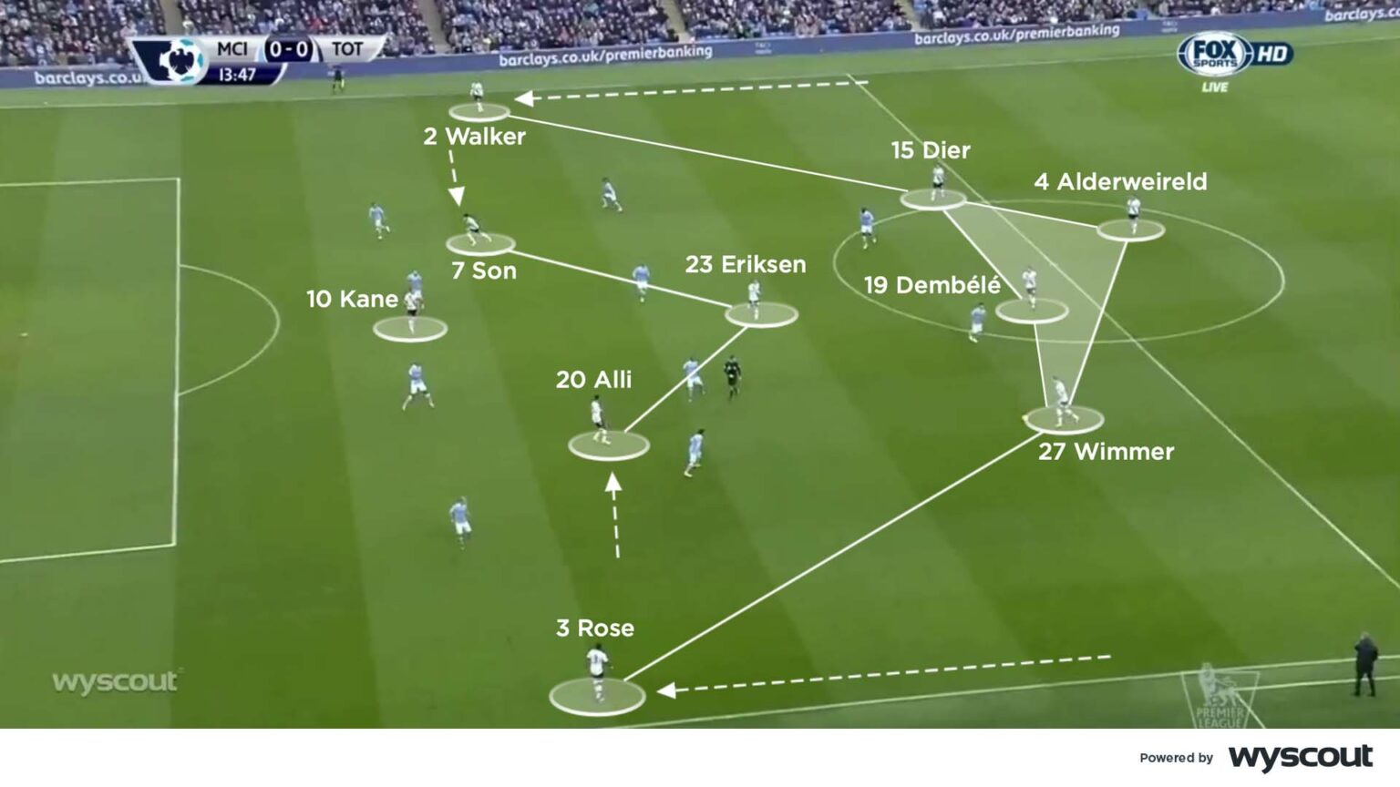 Coaches' Voice | The 4-2-3-1 formation: key points