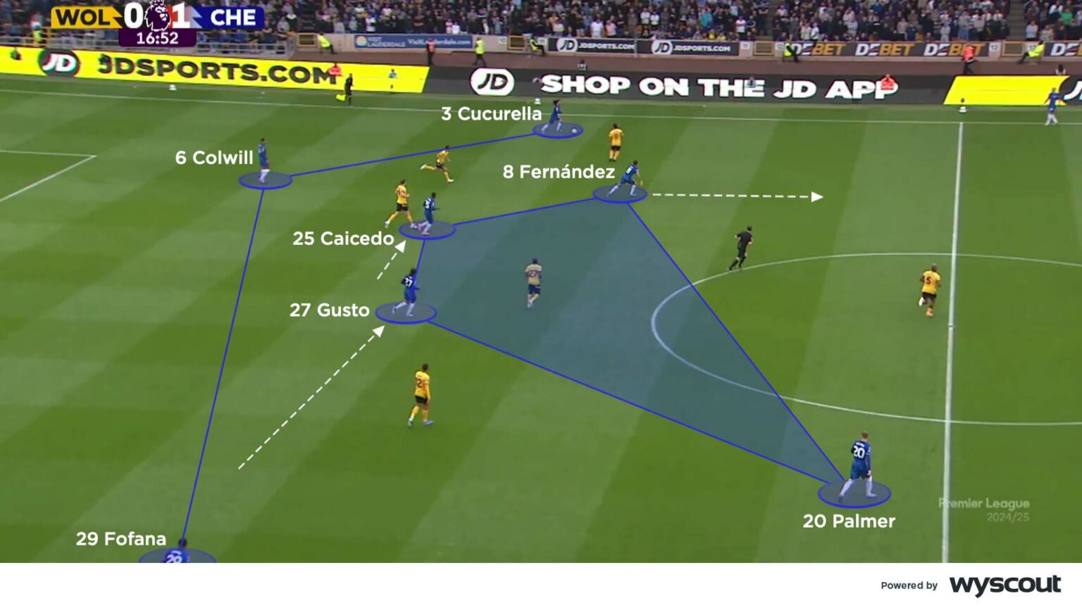 Coaches' Voice | Enzo Maresca’s Chelsea tactics