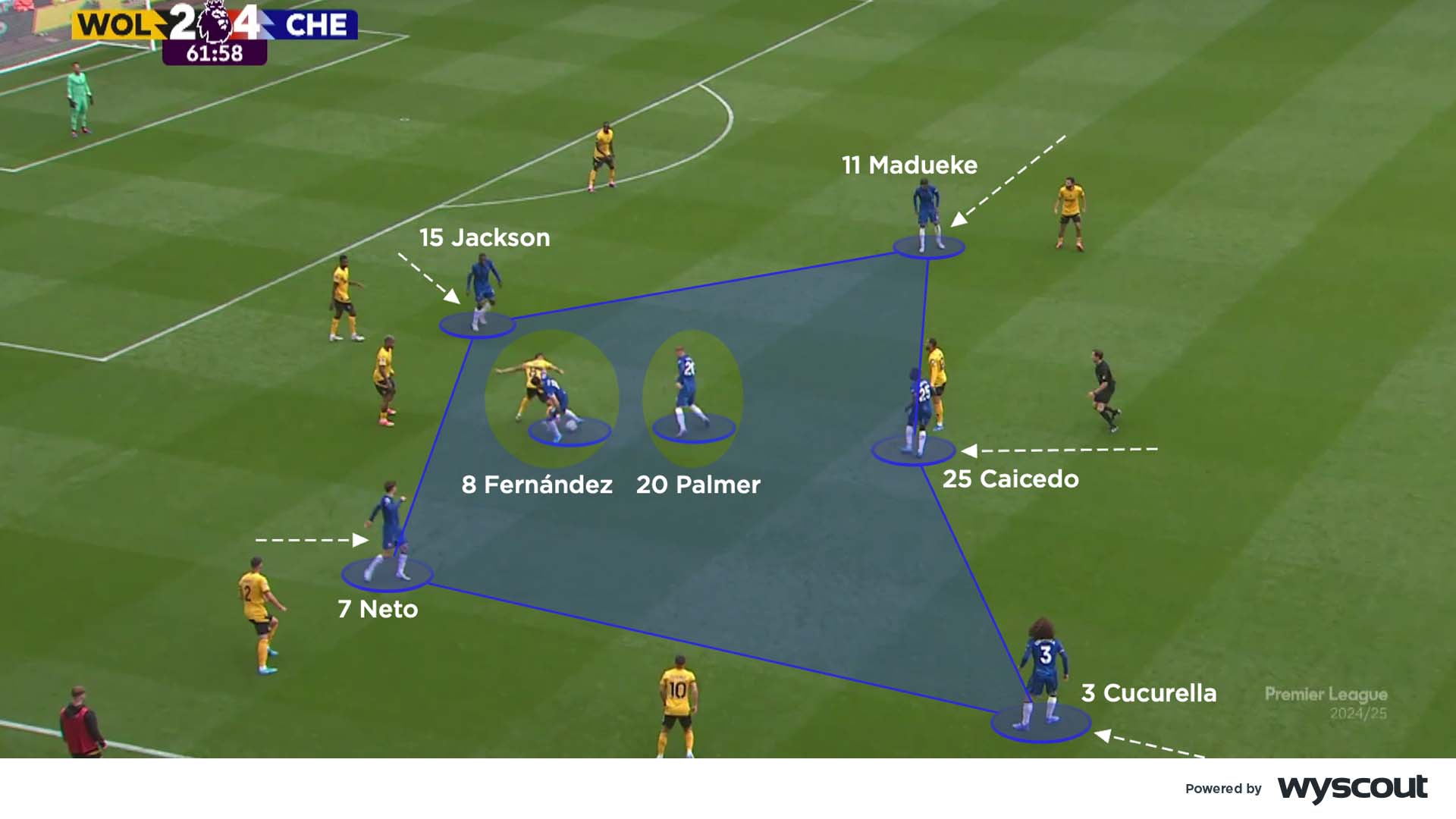 Coaches' Voice | Enzo Maresca’s Chelsea tactics