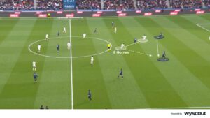 Coaches' Voice | Angel Gomes: position and style of play