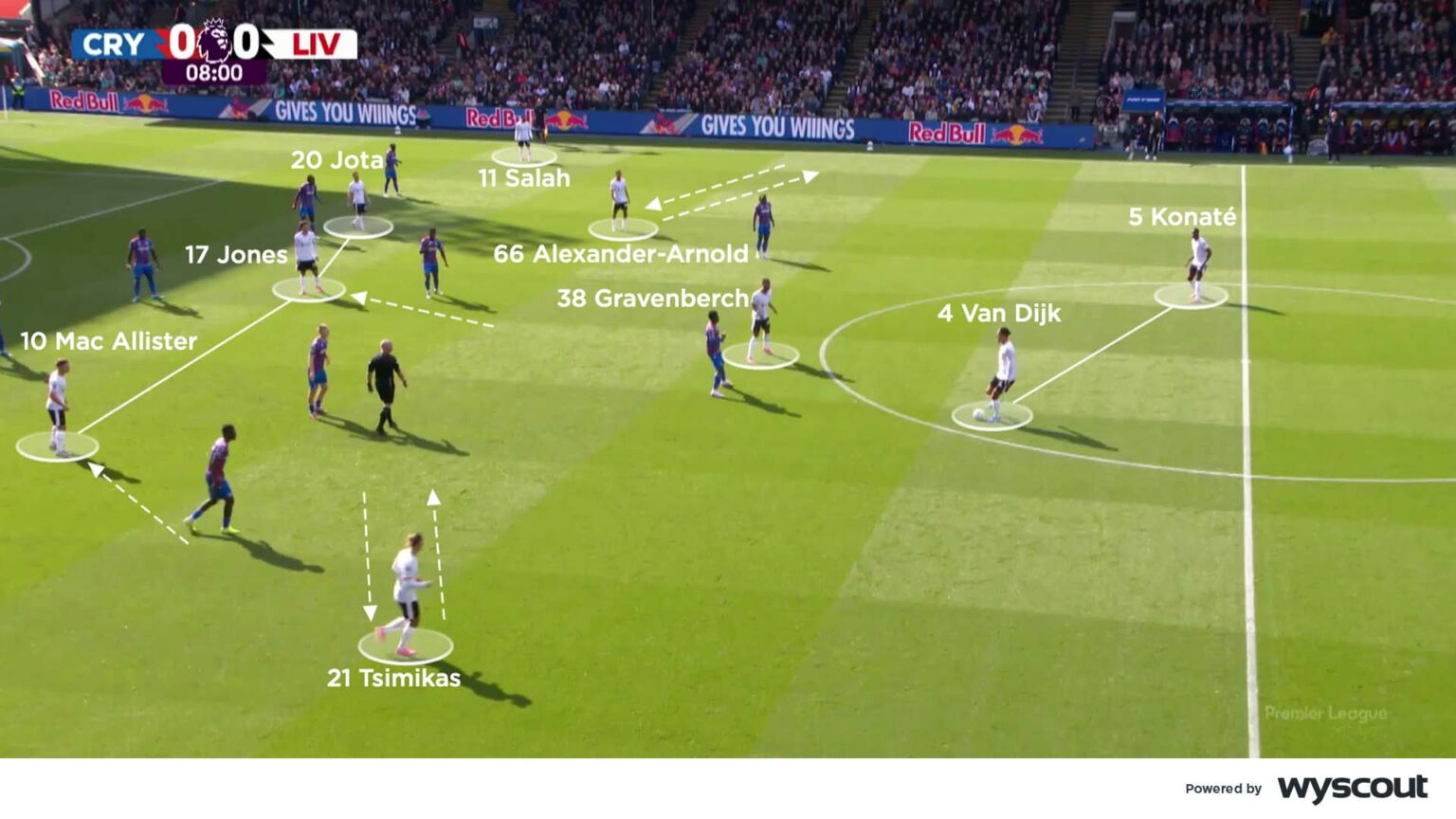 Coaches' Voice | Arne Slot’s Liverpool tactics