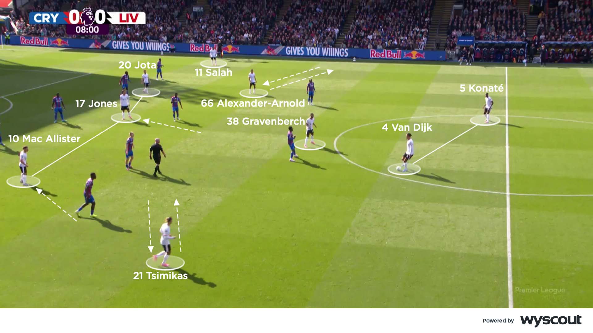 Coaches' Voice | Arne Slot’s Liverpool tactics