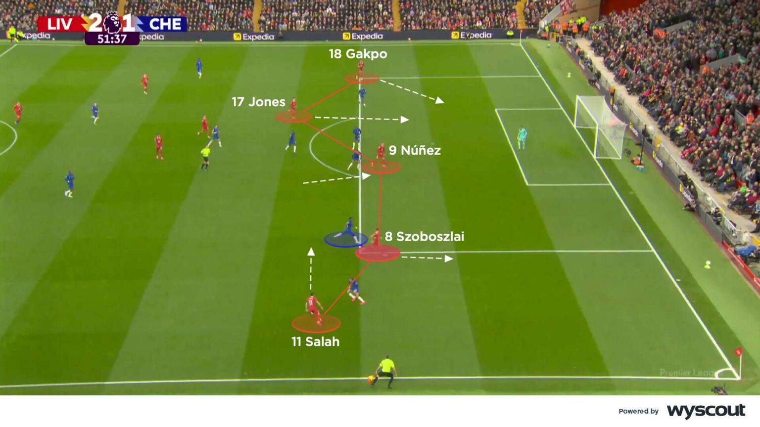 Coaches' Voice | Arne Slot’s Liverpool tactics
