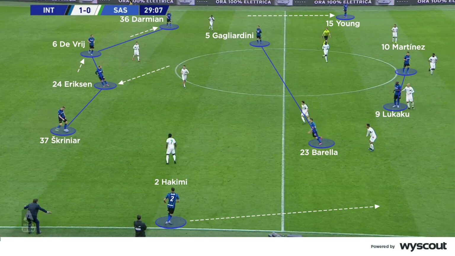 Coaches' Voice | The 4-2-4 formation: football tactics explained
