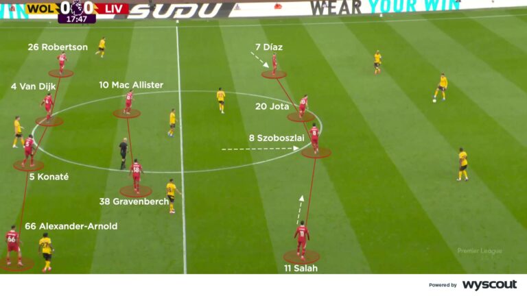 Coaches' Voice | Arne Slot’s Liverpool tactics