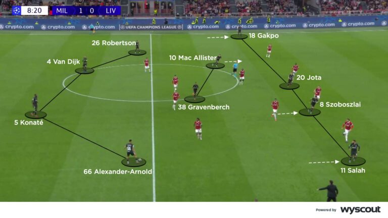 Coaches' Voice | The 4-2-4 formation: football tactics explained
