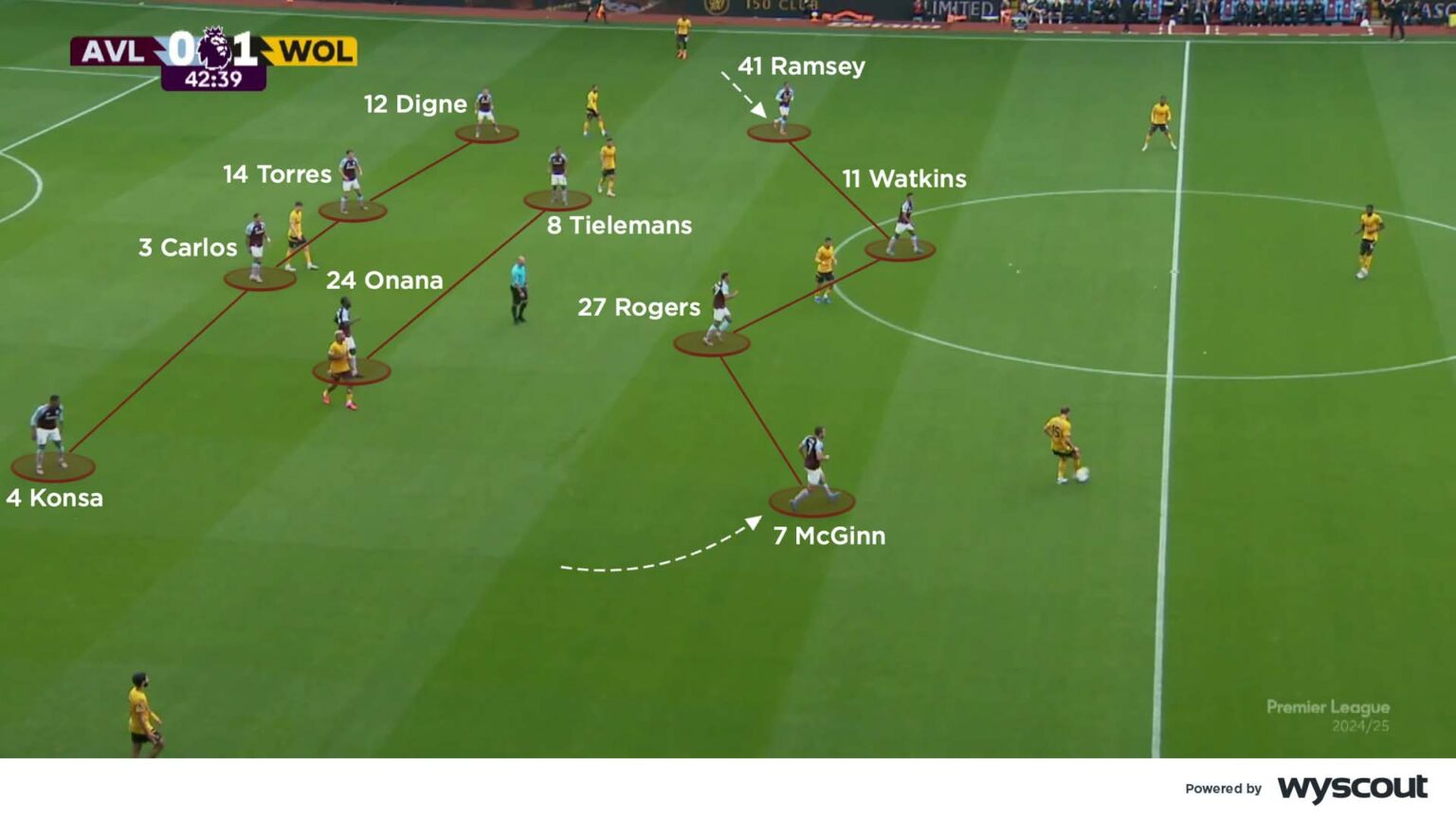 Coaches' Voice | The 4-2-4 formation: football tactics explained