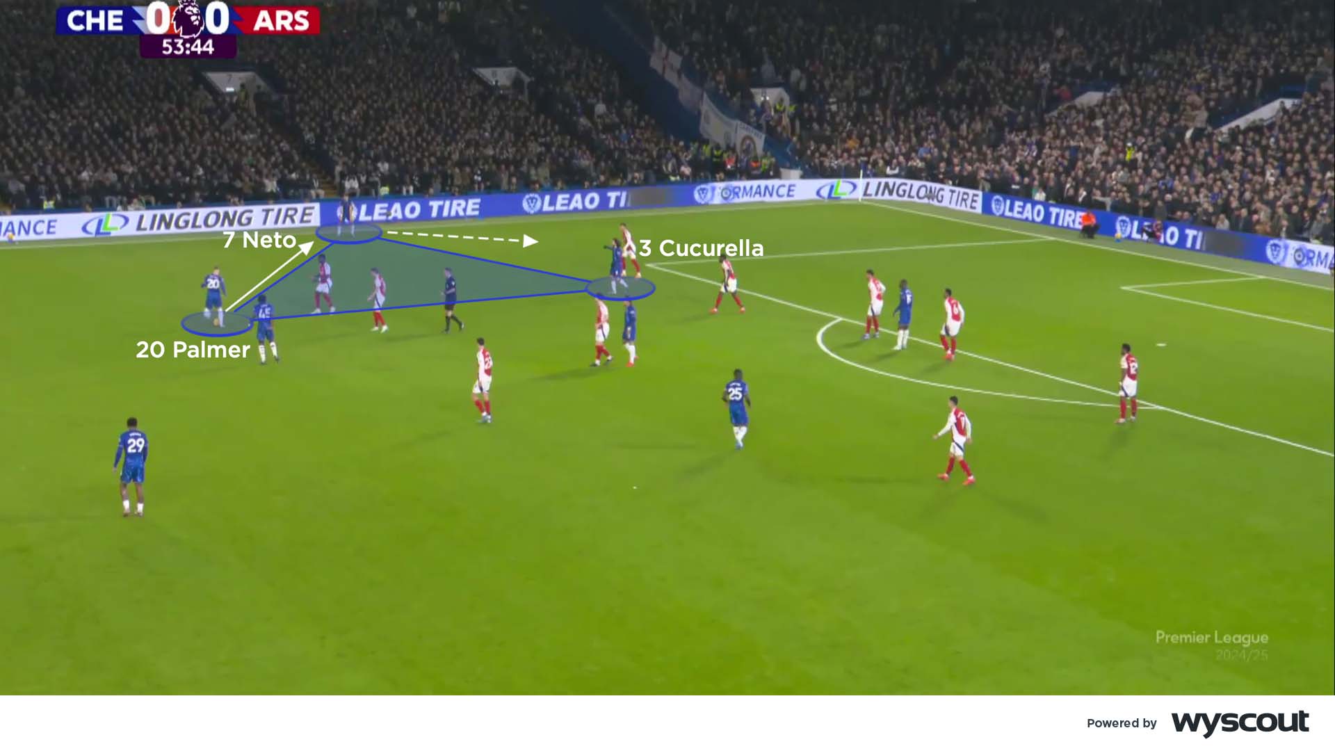 Coaches' Voice | Chelsea 1 Arsenal 1: tactical analysis