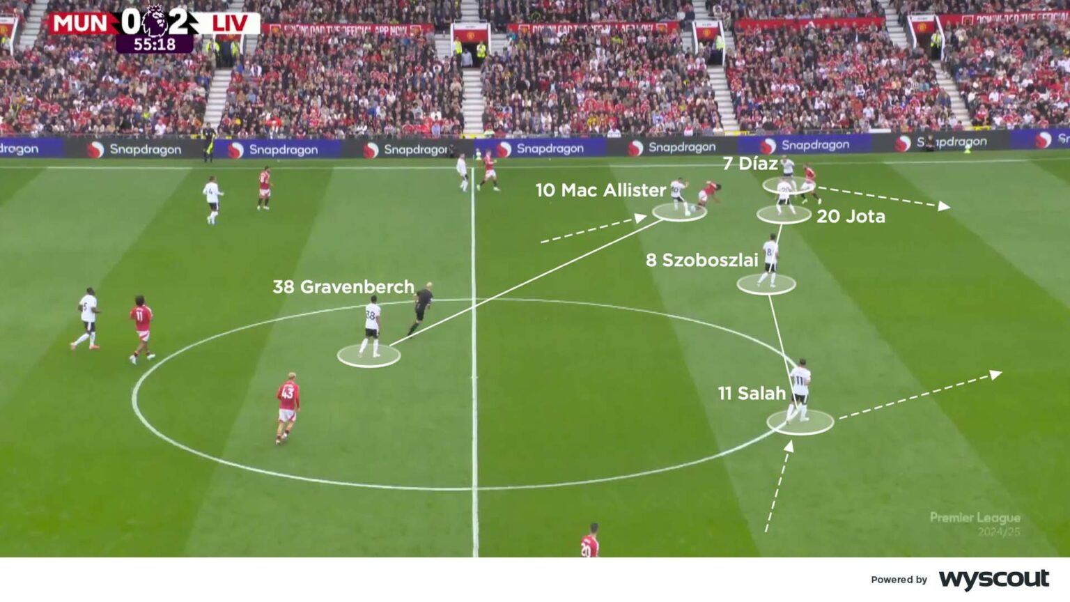 Coaches' Voice | Arne Slot’s Liverpool tactics
