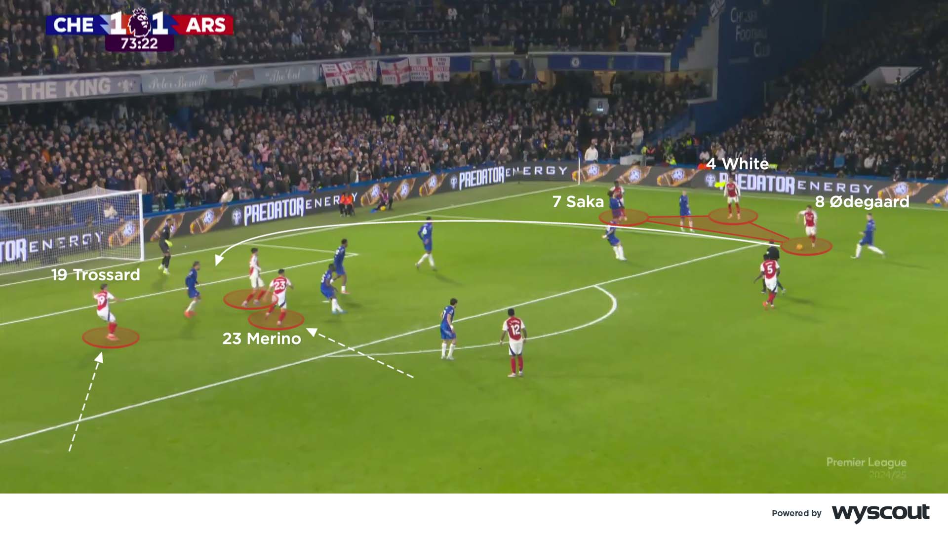 Coaches' Voice | Chelsea 1 Arsenal 1: tactical analysis