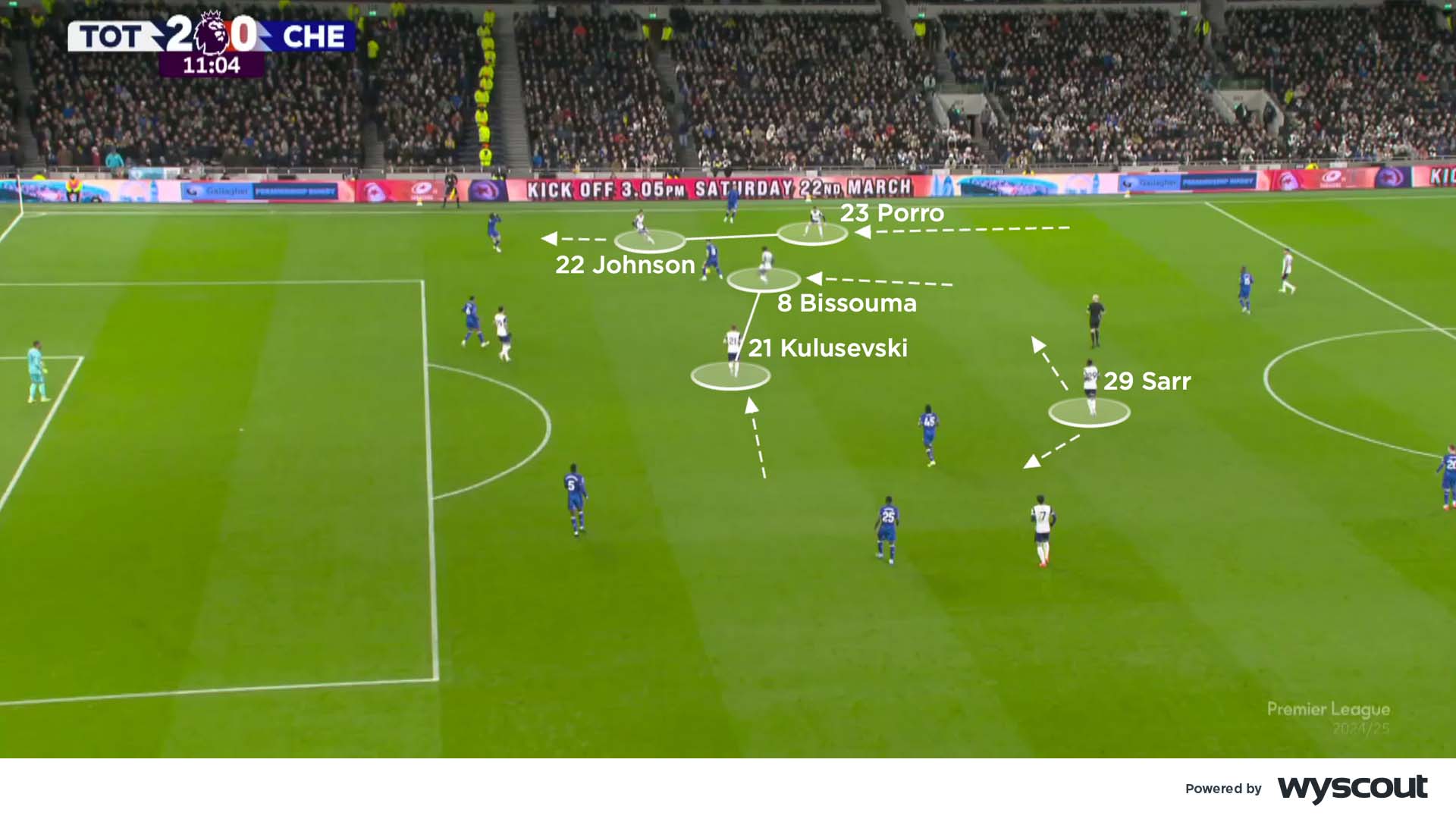 Coaches' Voice | Tottenham 3 Chelsea 4: tactical analysis