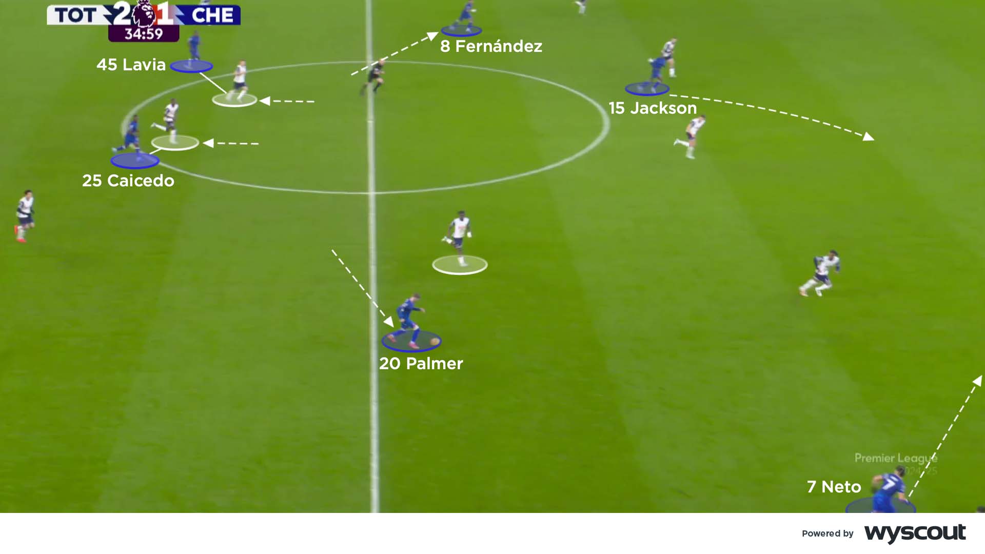 Coaches' Voice | Tottenham 3 Chelsea 4: tactical analysis