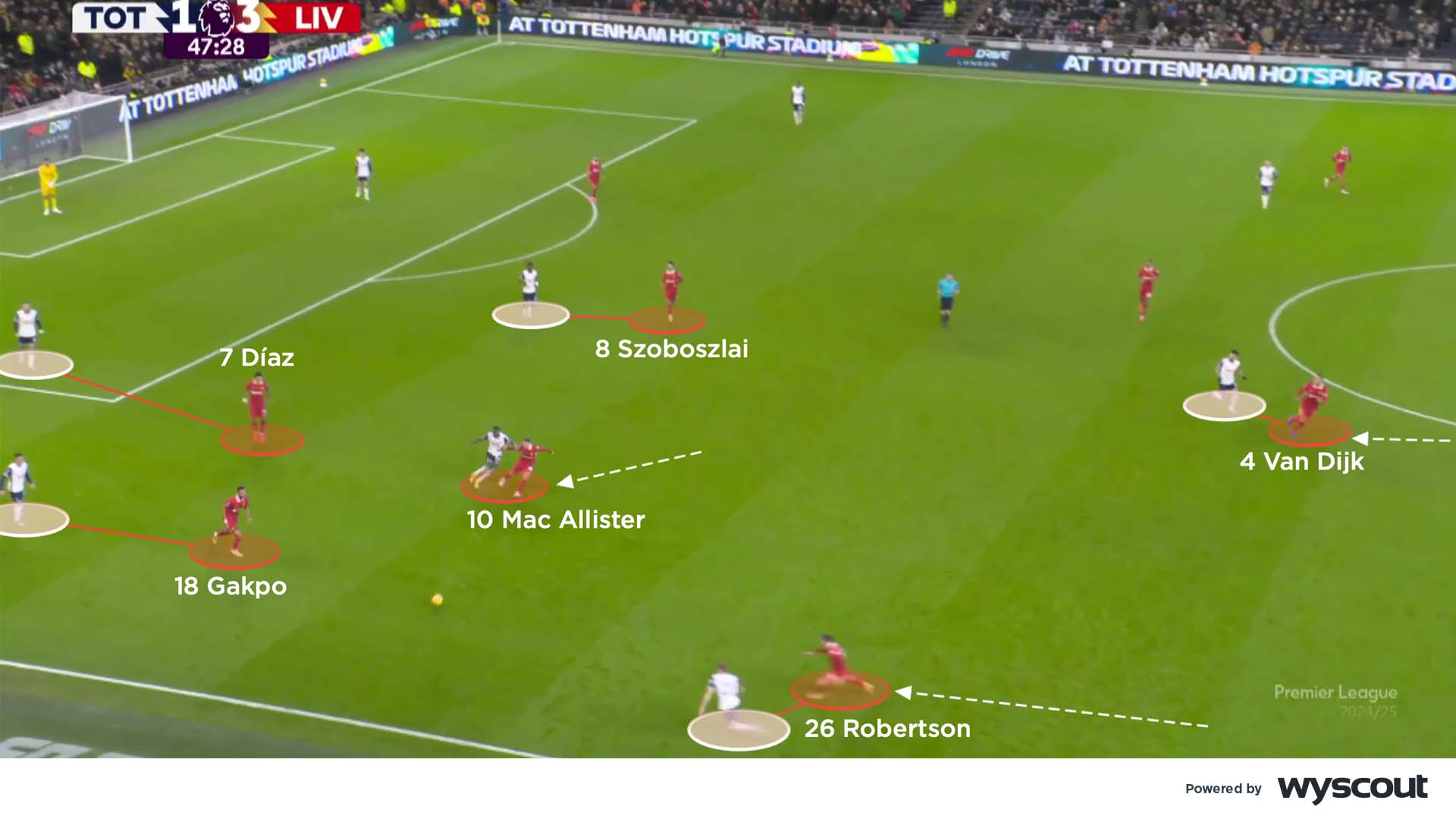 Coaches' Voice | Tottenham 3 Liverpool 6: tactical analysis