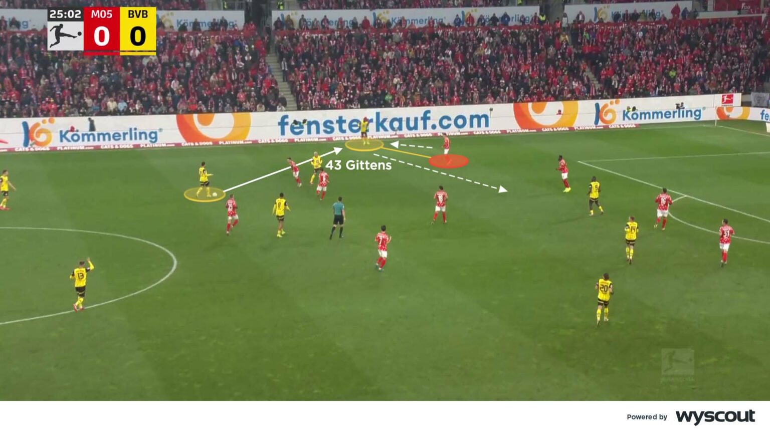 Coaches' Voice | Jamie Gittens: position and style of play