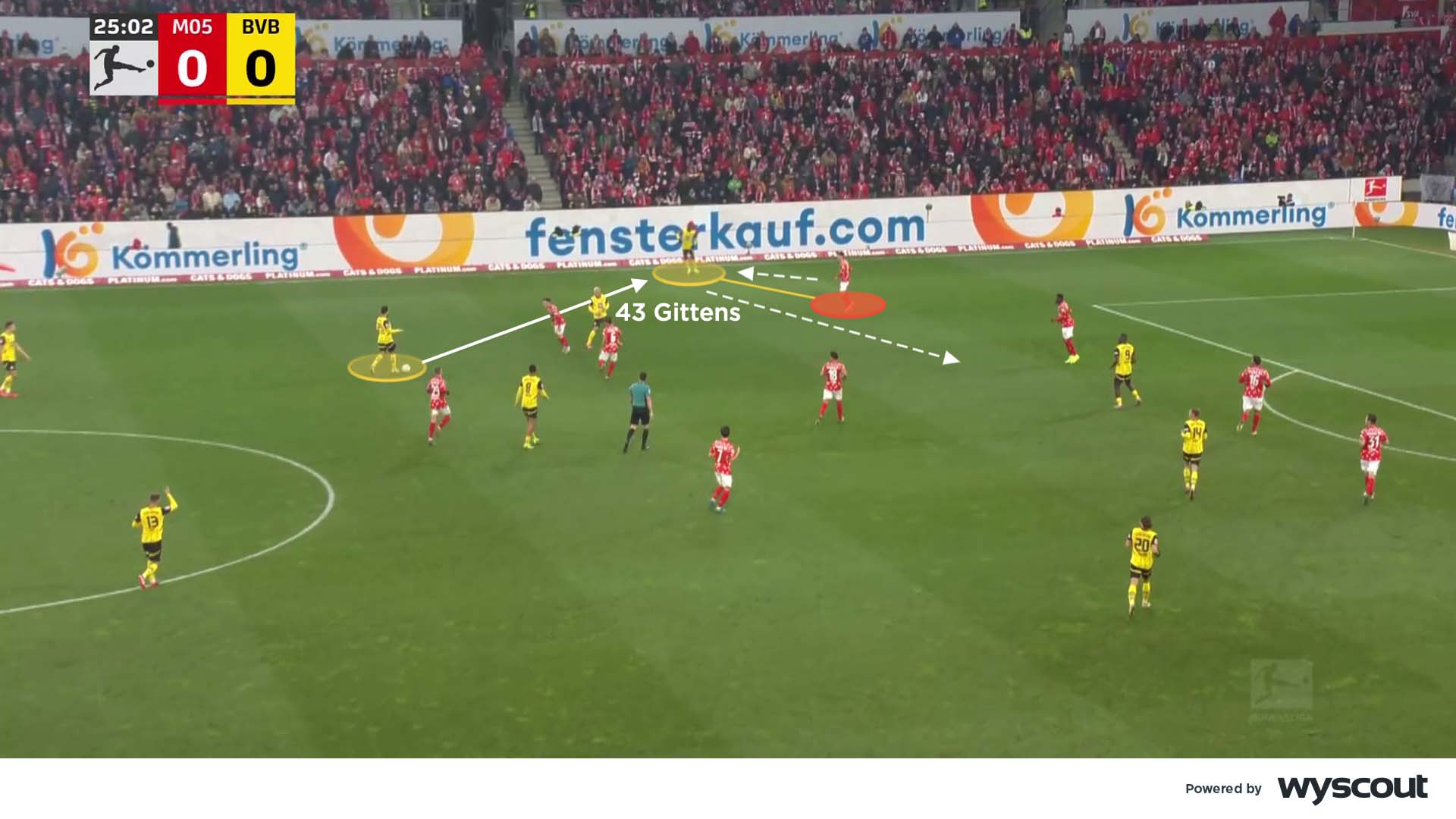 Coaches' Voice | Jamie Gittens: position and style of play