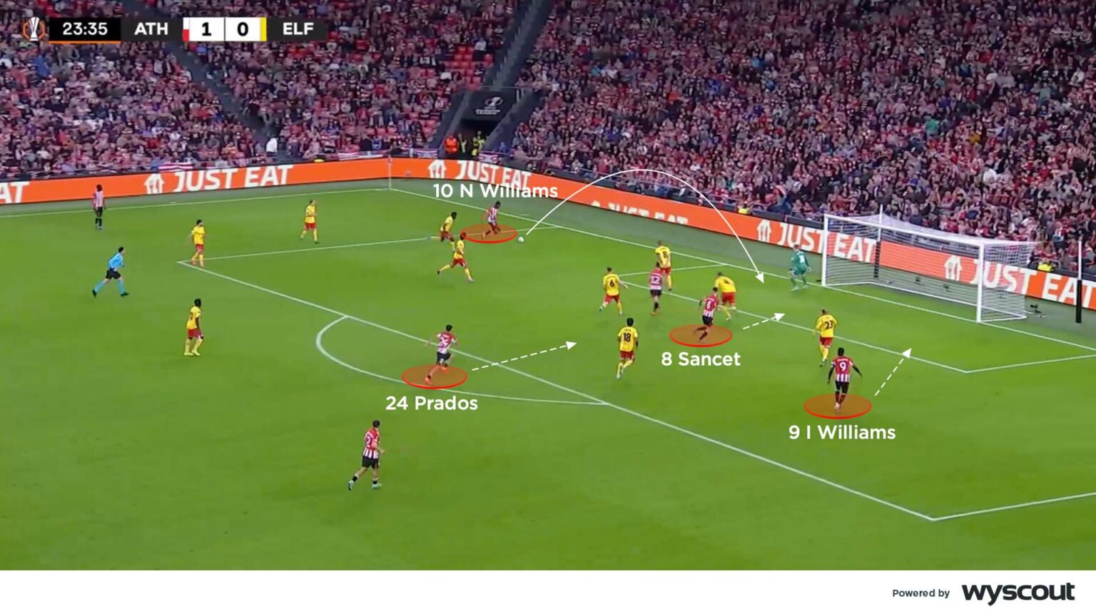 Coaches' Voice | Nico Williams: position and style of play