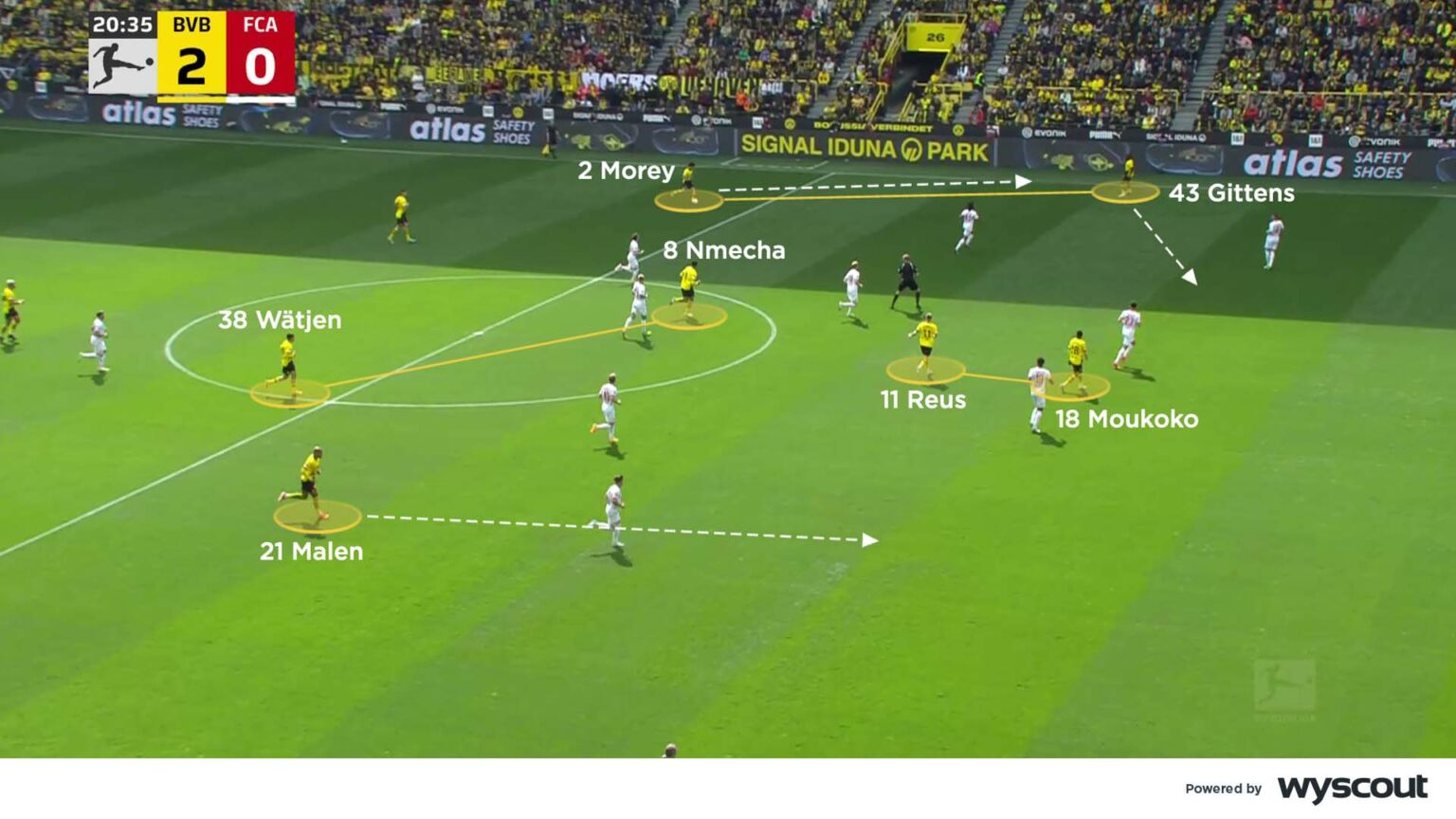 Coaches' Voice | Jamie Gittens: position and style of play