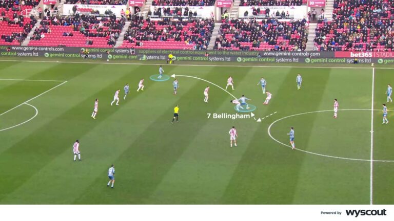 Coaches' Voice | Jobe Bellingham: position and style of play