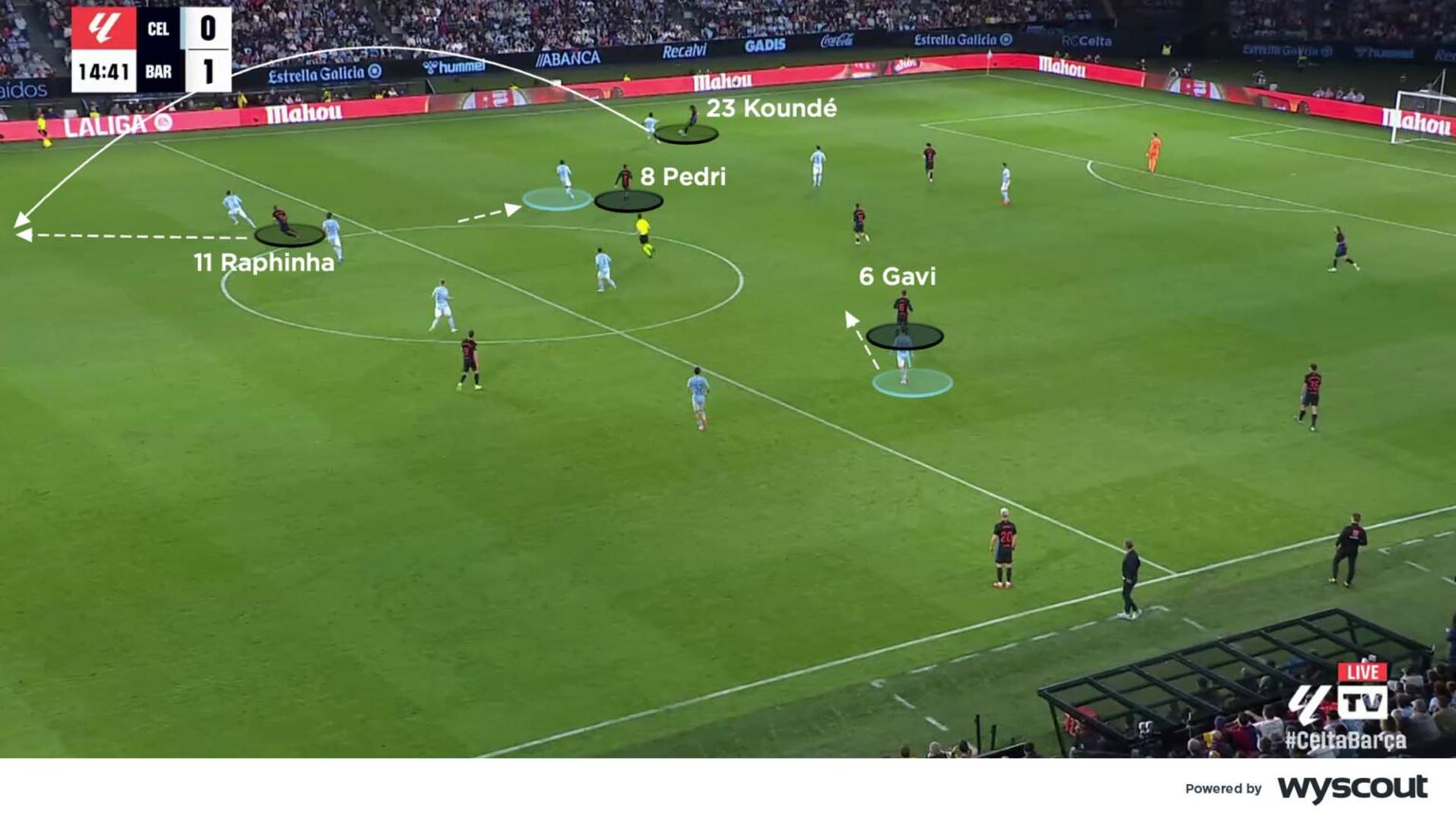 Coaches' Voice | Hansi Flick’s Barcelona tactics