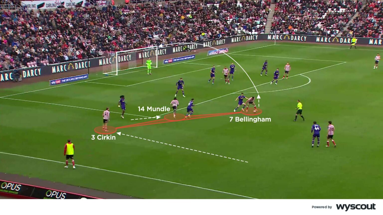 Coaches' Voice | Jobe Bellingham: position and style of play