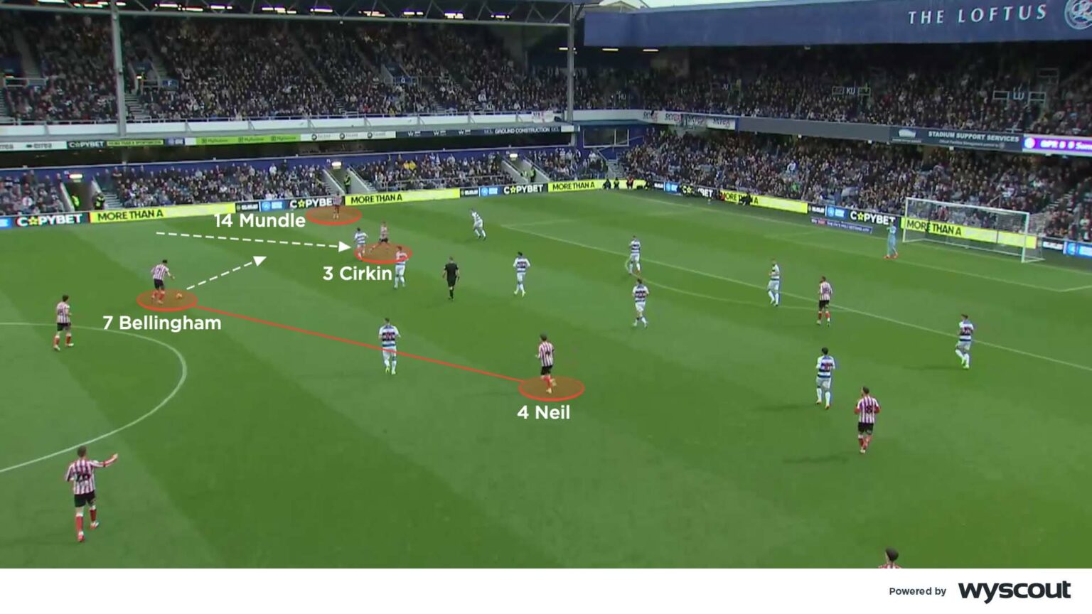 Coaches' Voice | Jobe Bellingham: position and style of play