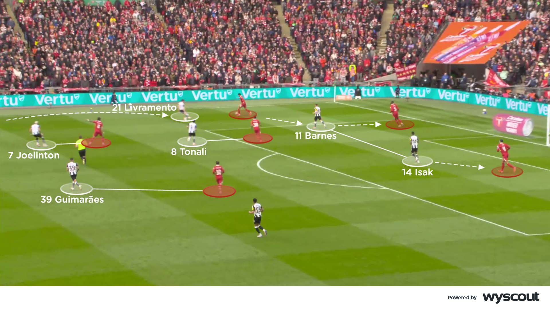 Coaches' Voice | Newcastle United 2 Liverpool 1: EFL Cup final tactical ...