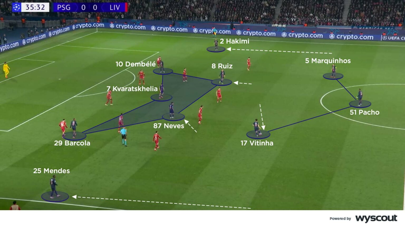 Coaches' Voice | PSG 0 Liverpool 1: tactical analysis