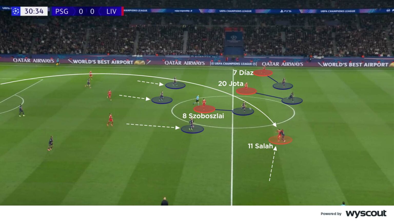 Coaches' Voice | PSG 0 Liverpool 1: tactical analysis