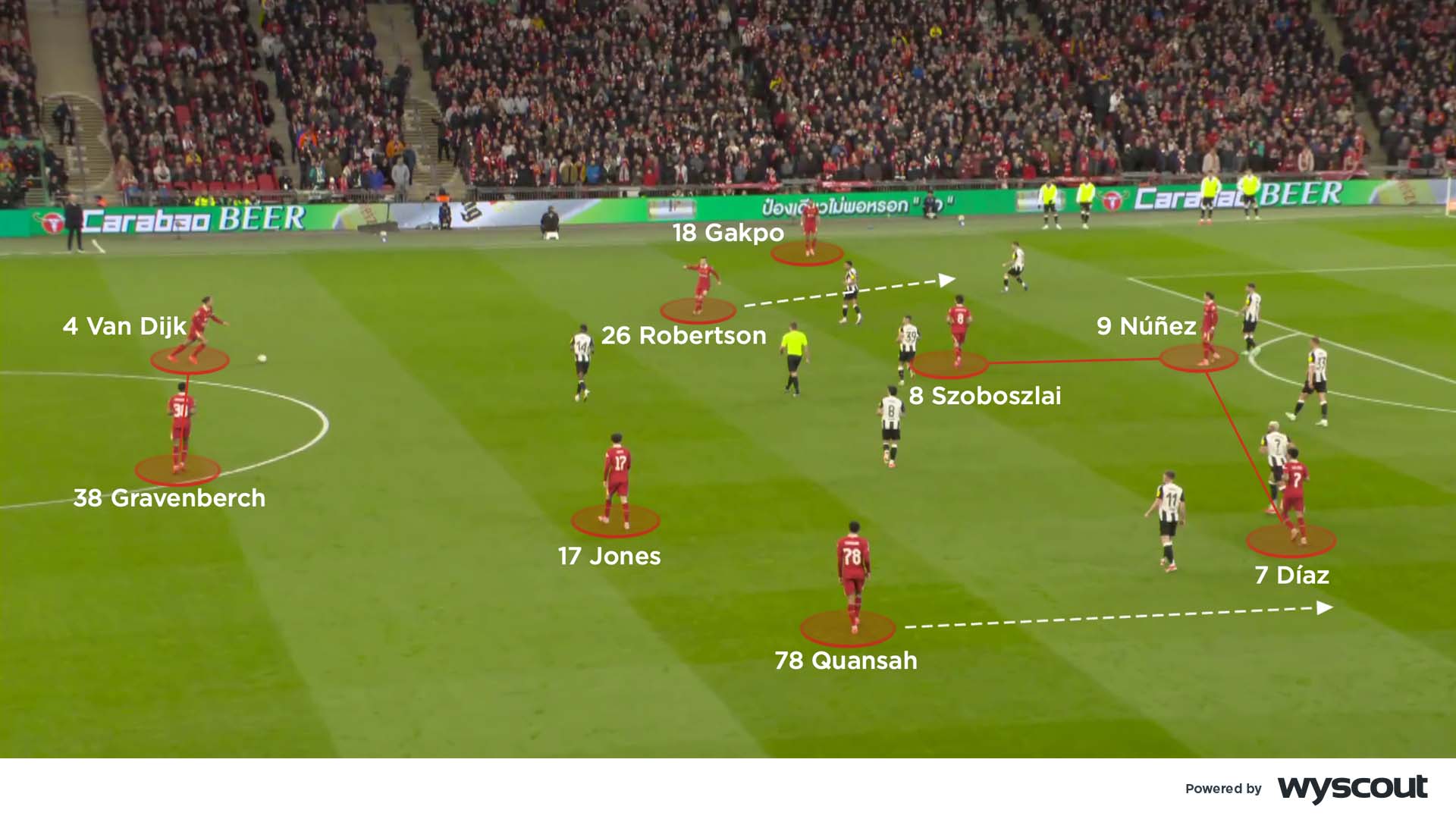 Coaches' Voice | Newcastle United 2 Liverpool 1: EFL Cup final tactical ...