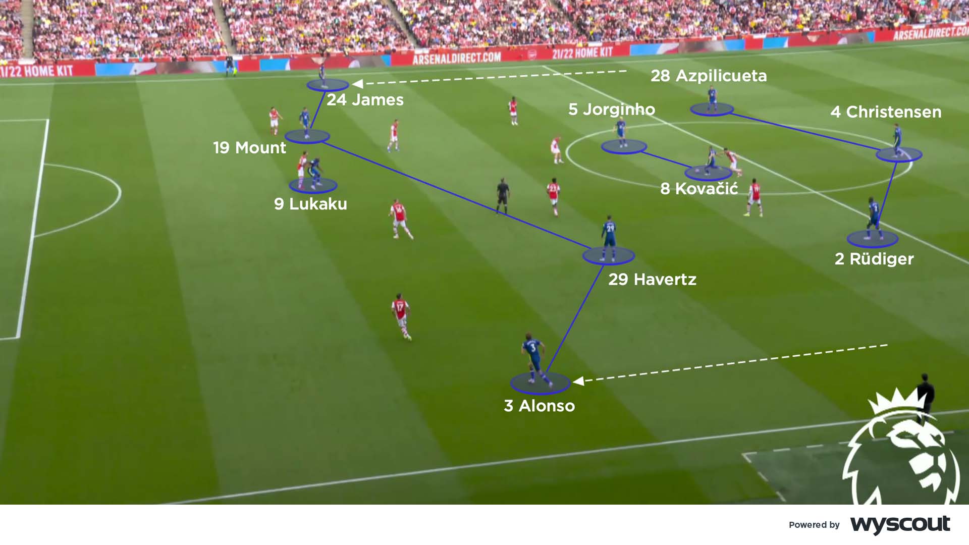 Coaches' Voice | The 3-2-4-1 formation: football tactics explained