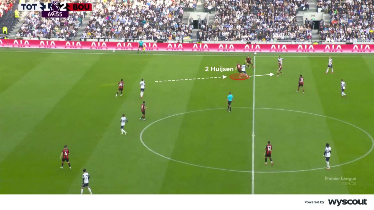 Coaches' Voice | Dean Huijsen: style of play and position analysed