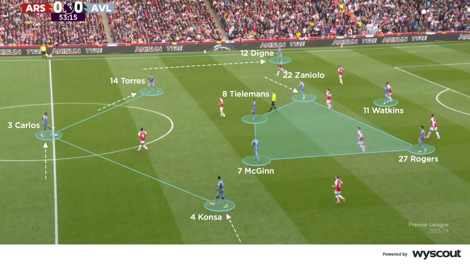 Coaches' Voice | The 3-2-4-1 formation: football tactics explained