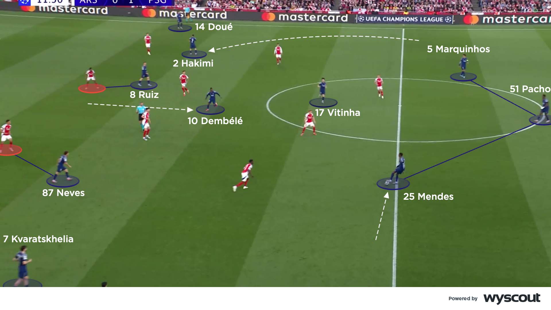 Coaches' Voice | Arsenal 0 PSG 1: tactical analysis