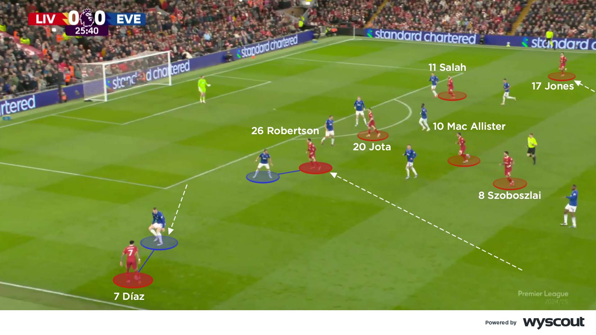 Coaches' Voice | Liverpool 1 Everton 0: tactical analysis