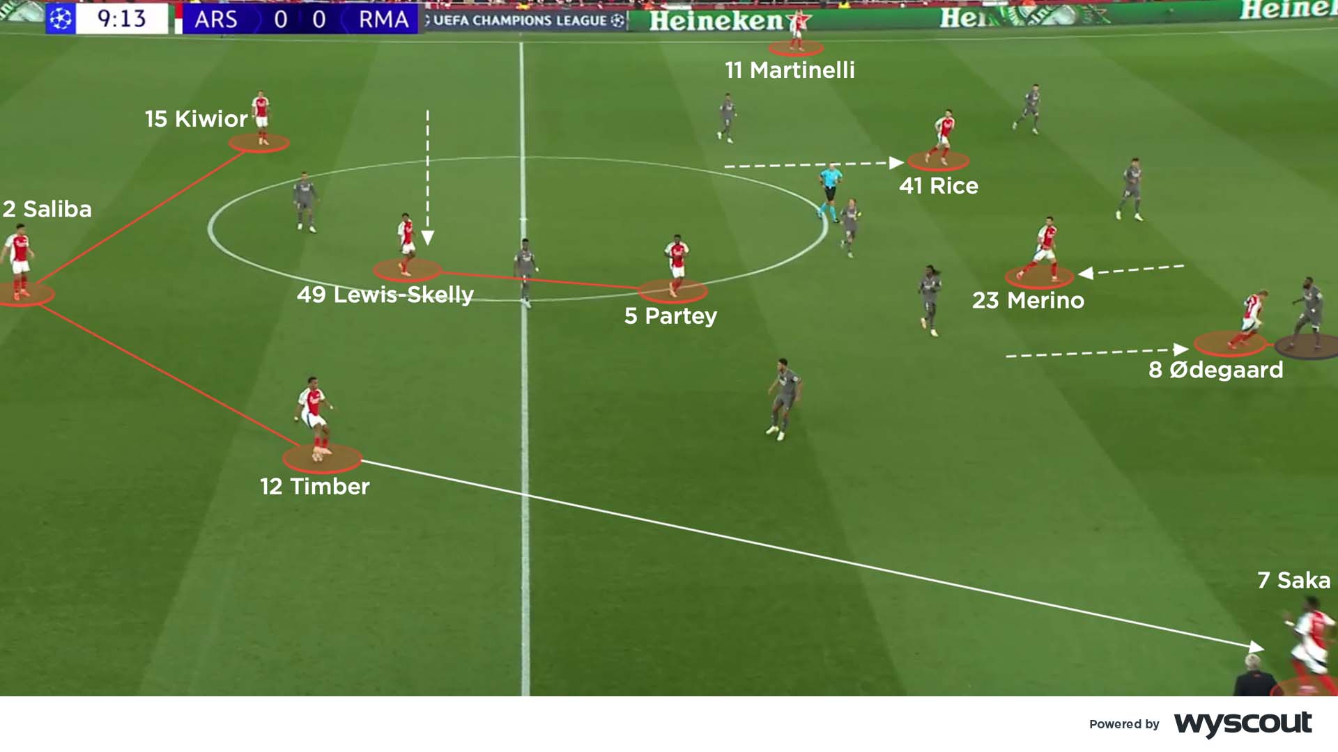 Coaches' Voice | “We weren’t expecting this”: Arsenal 3 Real Madrid 0 ...