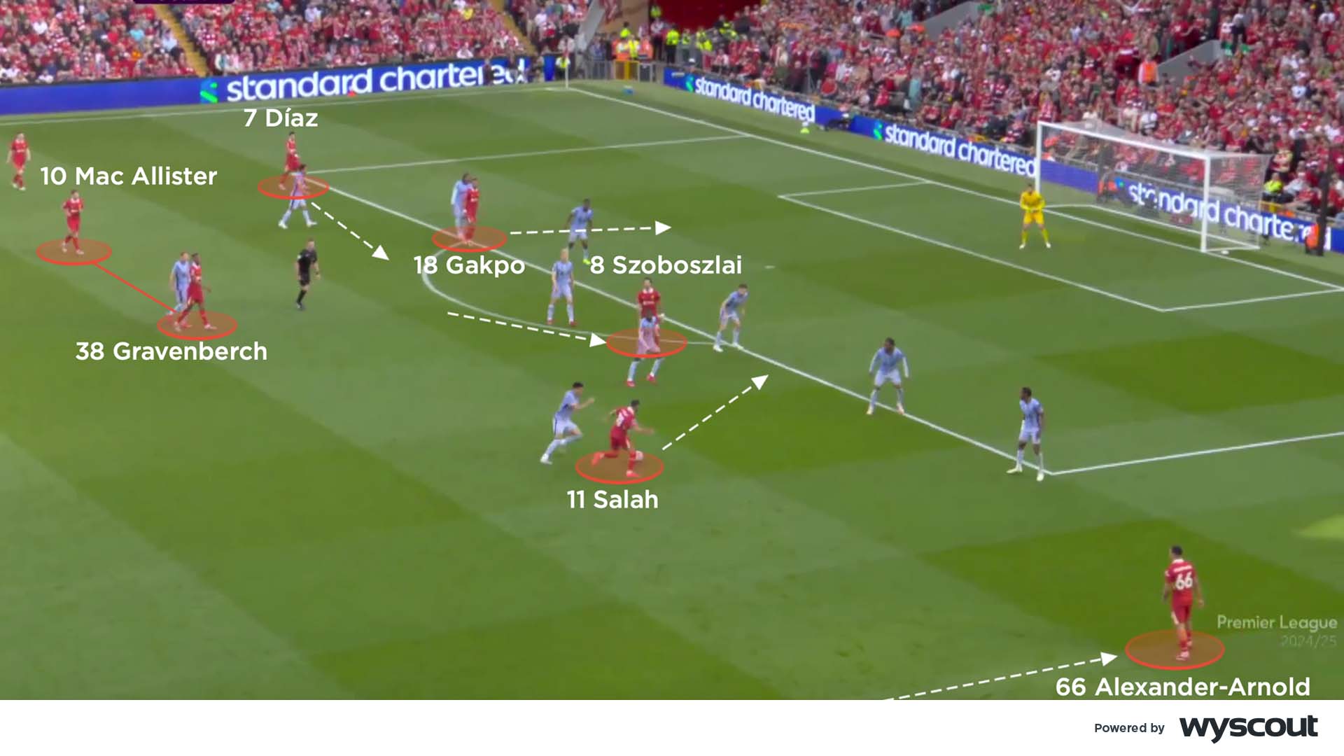 Coaches' Voice | How Arne Slot’s Liverpool became champions