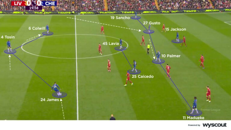 Coaches' Voice | The 3-2-4-1 formation: football tactics explained