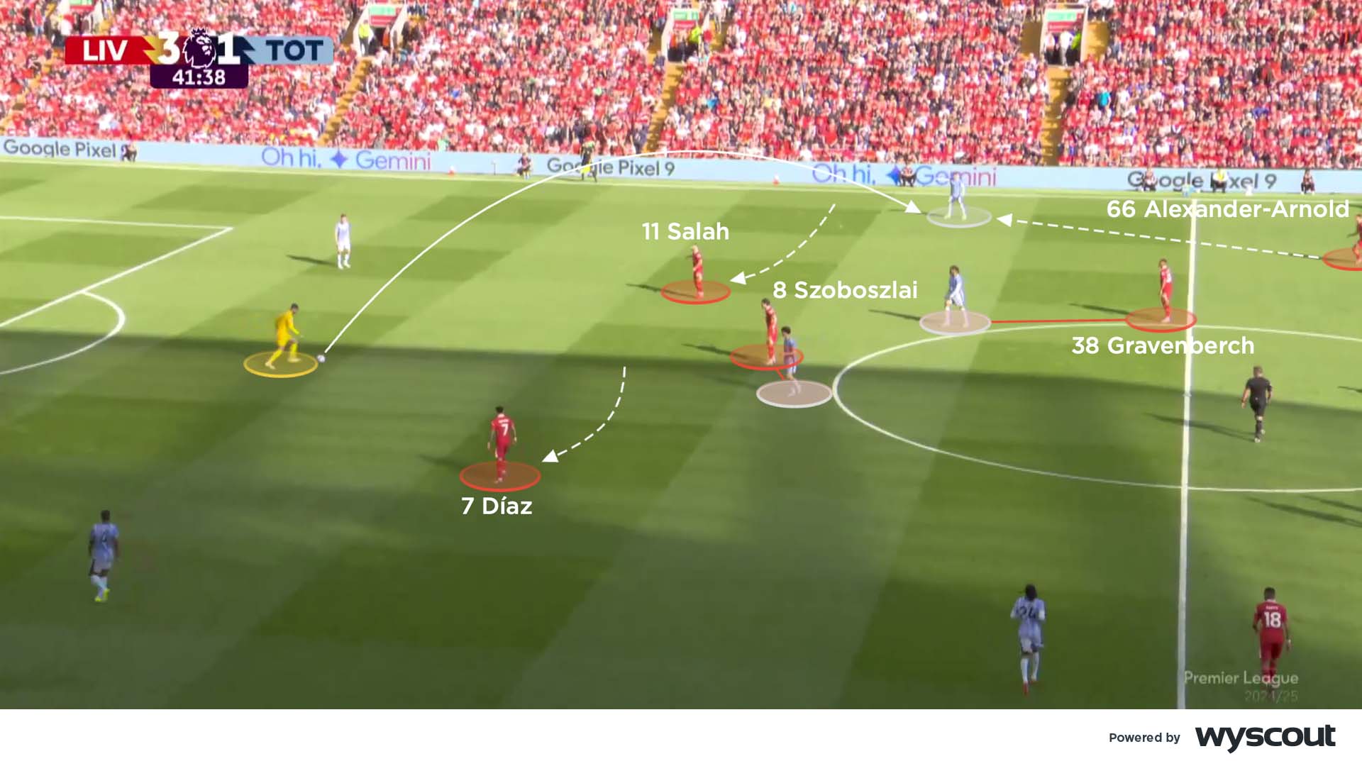 Coaches' Voice | How Arne Slot’s Liverpool became champions