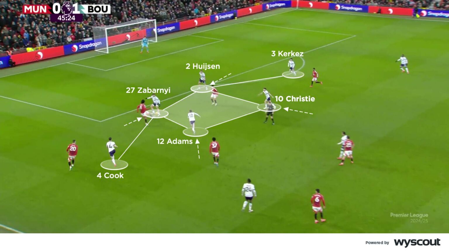 Coaches' Voice | Dean Huijsen: style of play and position analysed