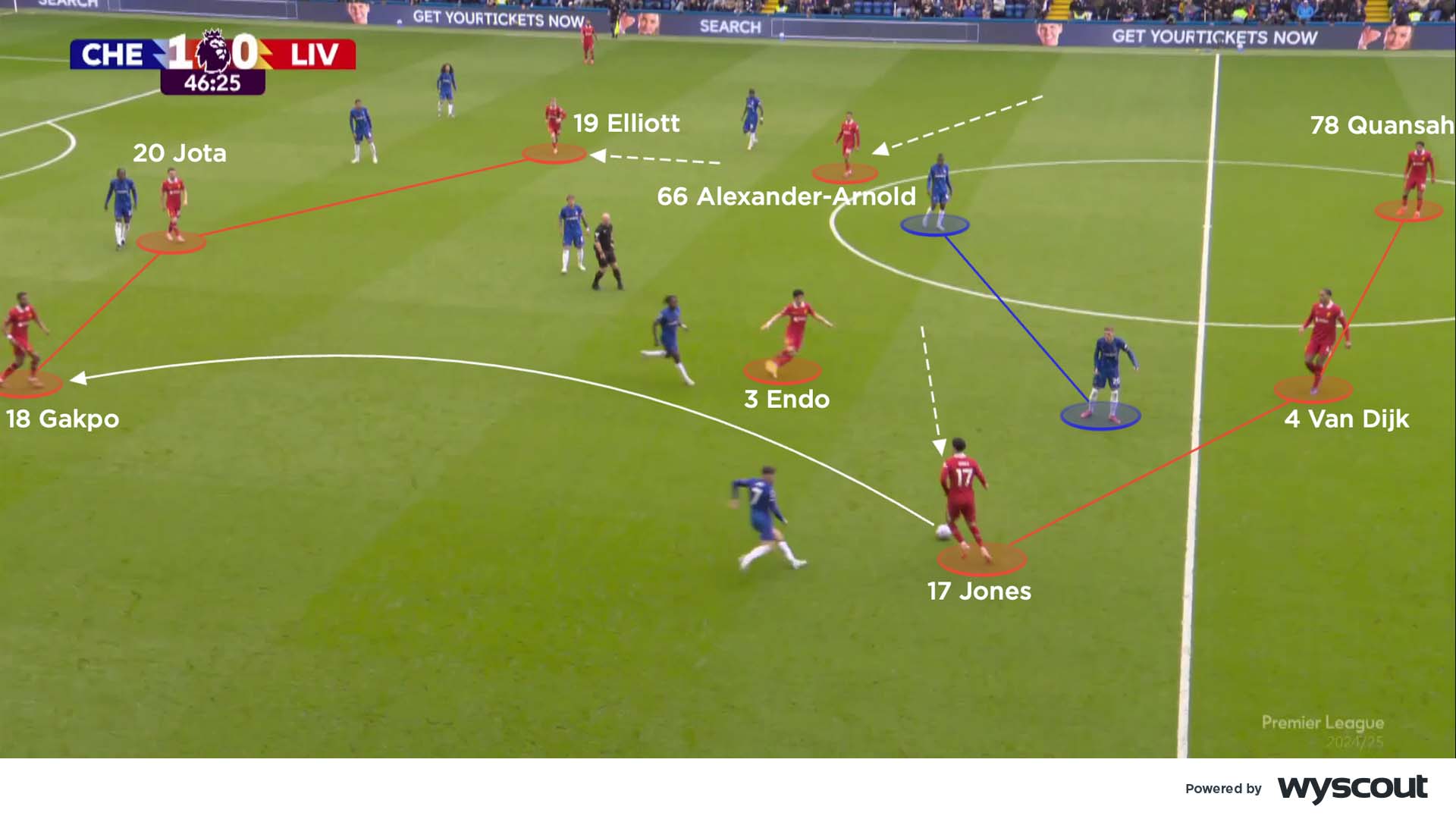 Coaches' Voice | Chelsea 3 Liverpool 1: tactical analysis